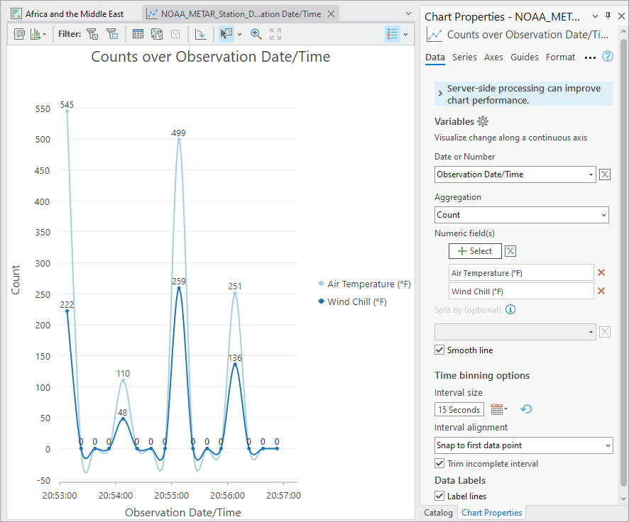 Can someone help how to replicate this graph? - Esri Community