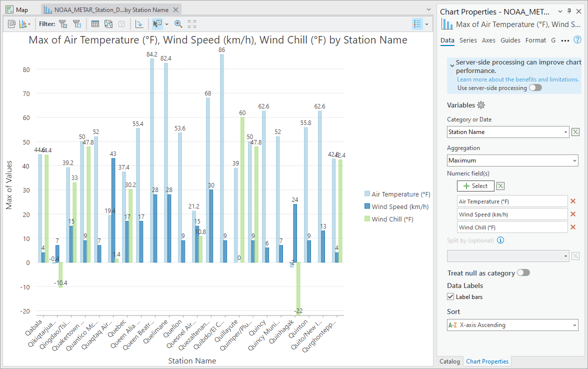 Can someone help how to replicate this graph? - Esri Community