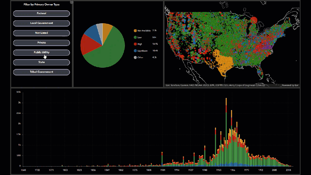 Dashboards That Pop: Undercover Tables - Esri Community