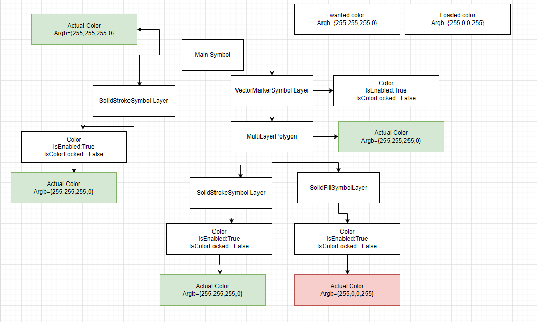 Setting color to MultilayerSymbol possible bug - Esri Community