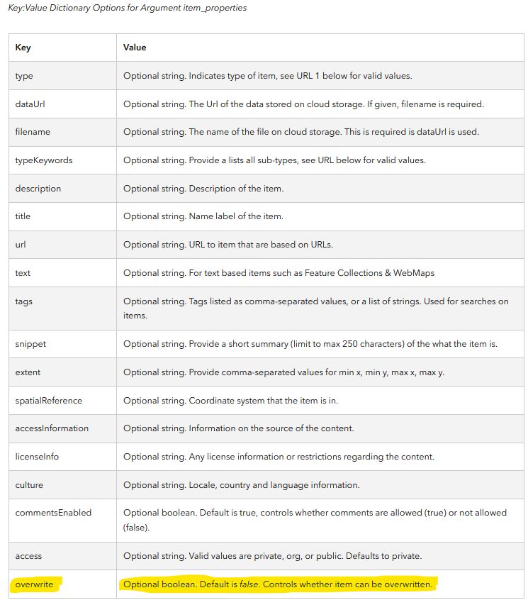 Upgraded to ArcGIS Pro 3.3.0 from 3.2.2 - content.... - Esri Community