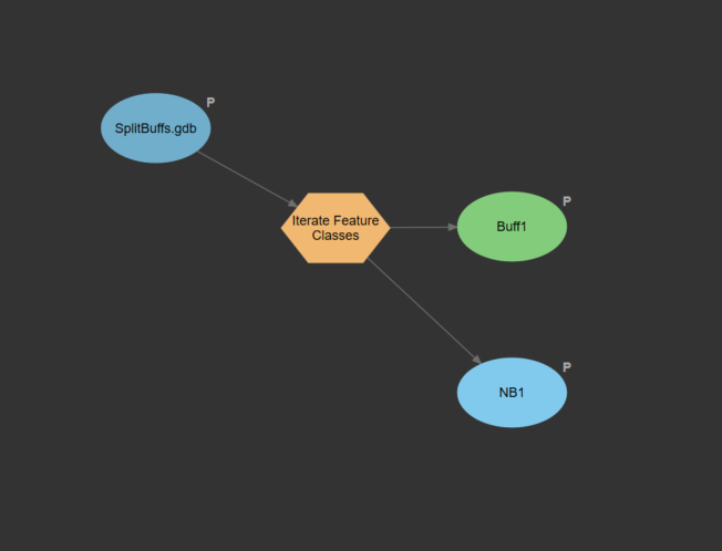 Using nested iterators to merge combinations of fe... - Esri Community