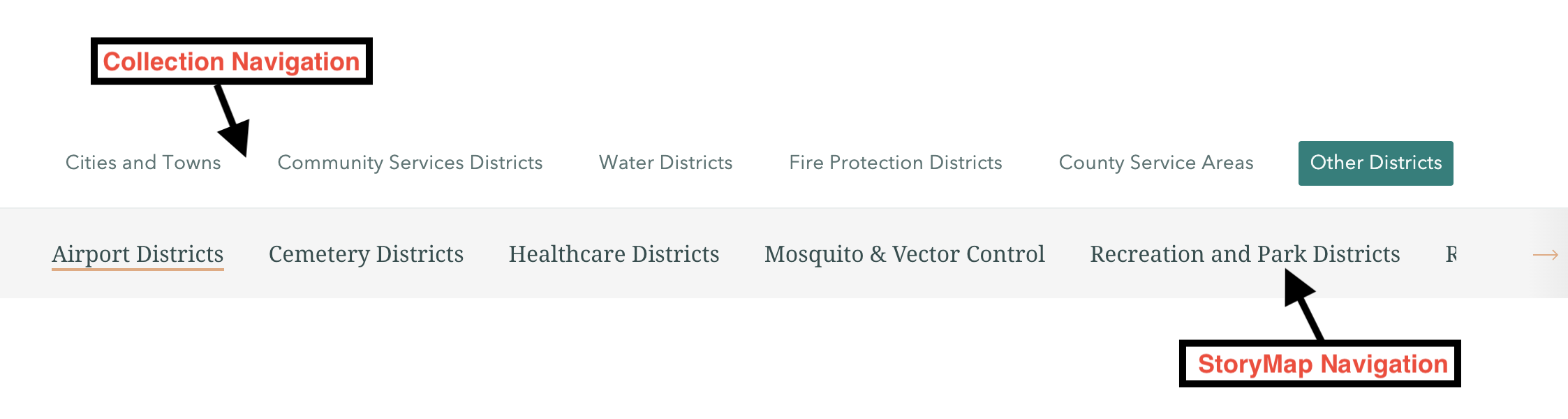 Include subheadings in Navigation bar, Storymap - Esri Community