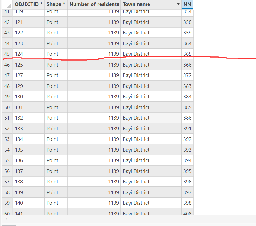 Iterator invalidation！The command execution stops ... - Esri Community