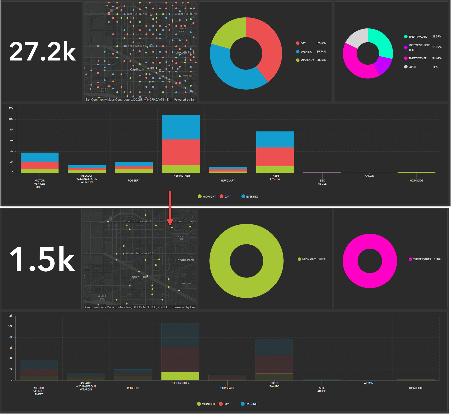 Dashboards That Pop: Bar Charts - Esri Community
