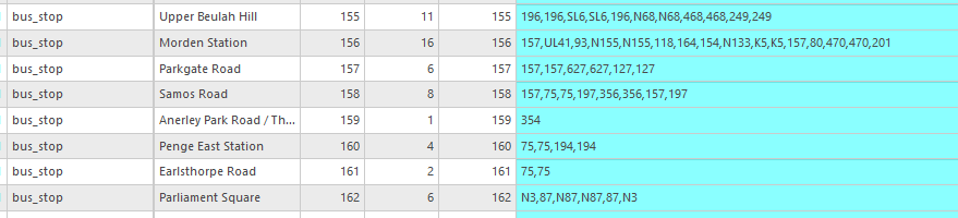Solved How To Tidy Up A Field With Comma Separated Values Esri Community