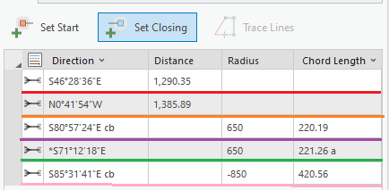 Solved: Reading Meets and Bounds for the Traverse Tool Que... - Esri ...