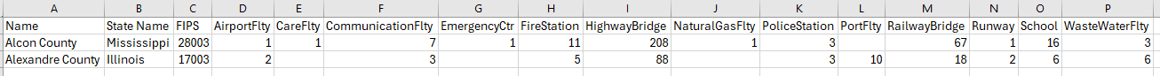 Solved Reformat Dbf Table From Summary Statistics Tool Esri Community