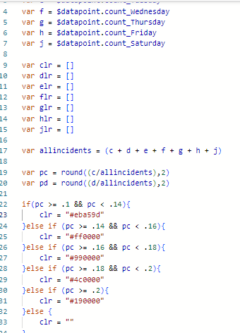 Arcade Code for Heat Chart - Esri Community
