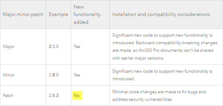 Arcgis Pro 3 3 Patch 1 3 3 1 Is Now Available Esri Community
