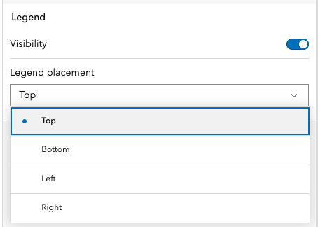 Dashboard Serial Chart Legend Placement - Esri Community