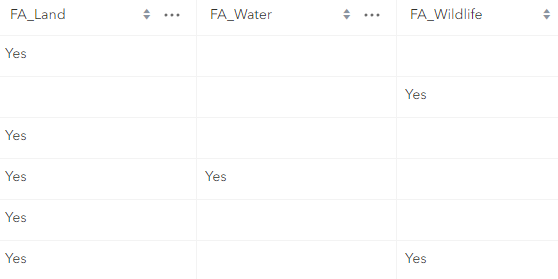 Category selector for multiple field search - Esri Community