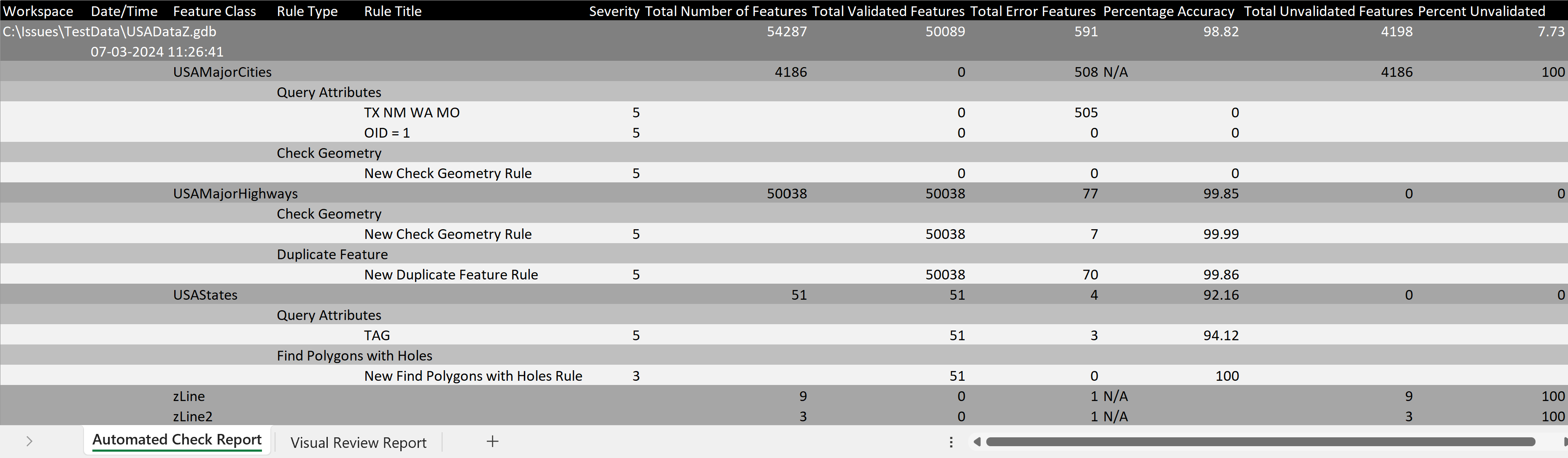 Reporting data quality using Attribute Rules and P... - Esri Community