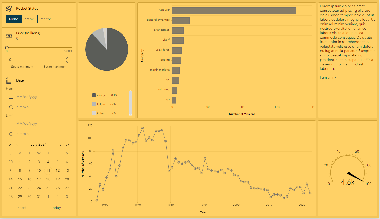 Dashboards That Pop: Themes - Esri Community