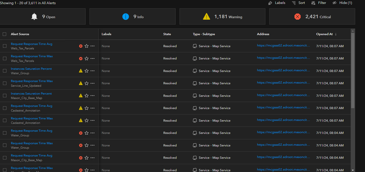 Solved: Service Request Response Time Max.. constantly - Esri Community