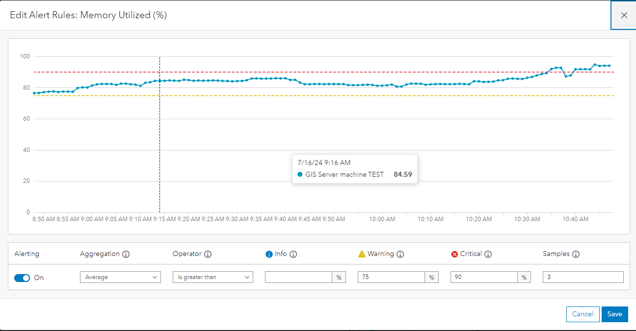 How to make a critical alert re-trigger after bein... - Esri Community