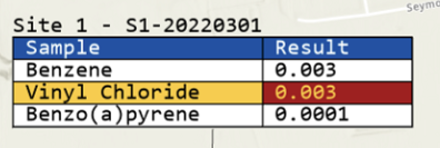 Solved: Use ArcGIS Arcade to Create Environmental Callout ... - Esri ...