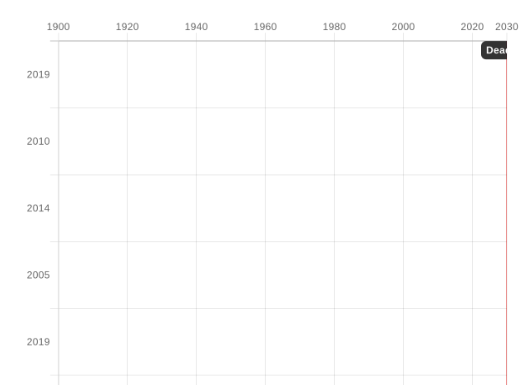 Arcade Integrate Array Variable With A Chart Esri Community