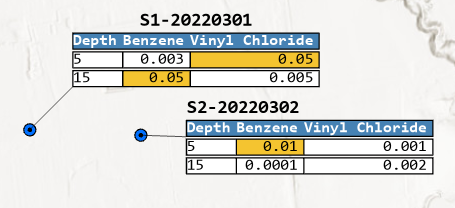 Solved: Getting Arcade Expression Table Labels to align, t... - Esri ...