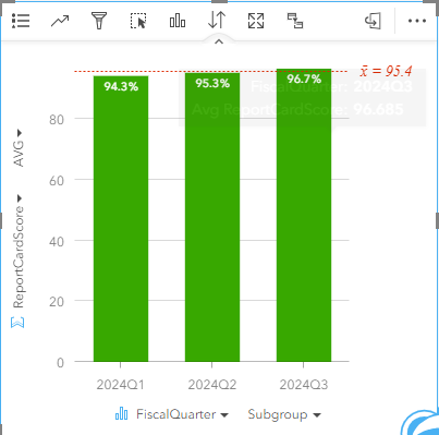 Add Context Label For Custom Chart Statistic - Esri Community