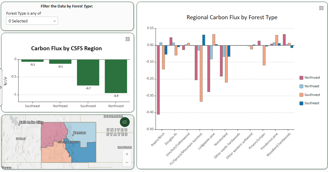 Chart Widget Unable to Customize Graph Colors - Esri Community