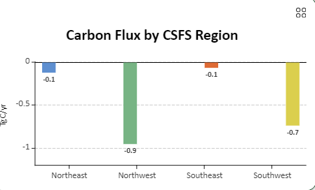 Chart Widget Unable to Customize Graph Colors - Esri Community