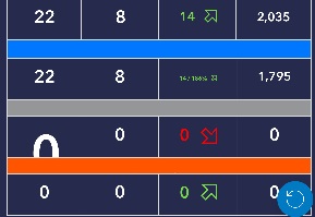 Static Indicator Text Size - Esri Community