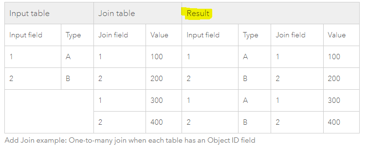 Join/Relate Work Order Data to Feature layer - Esri Community