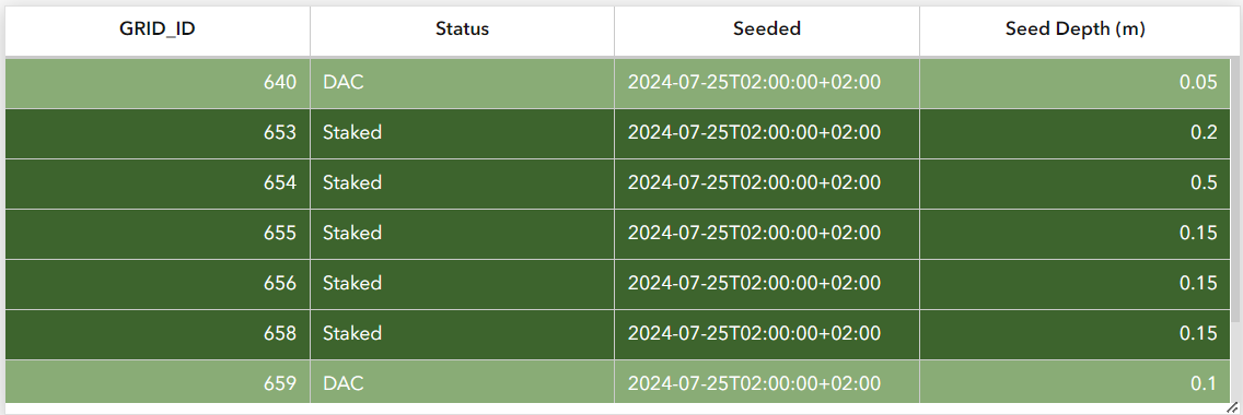 Solved: Dashboard - Conditional Formatting on Table using ... - Esri Community