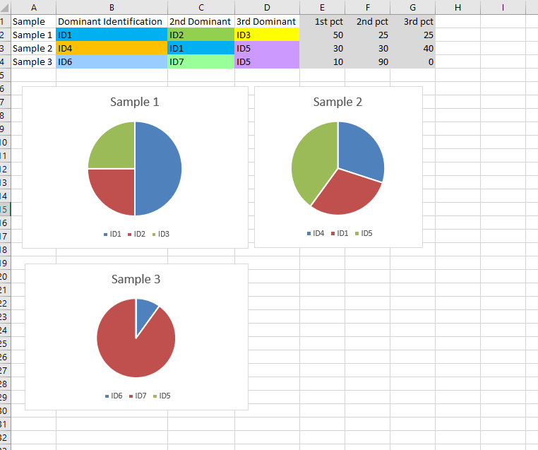 ArcPro - Pie Chart Symbology Sub Attributes - Esri Community