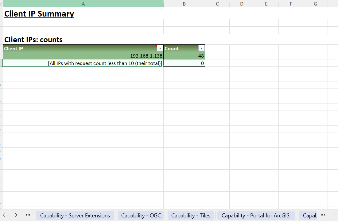 Solved: Retrieve Client IP Address Information from ArcGIS... - Esri ...