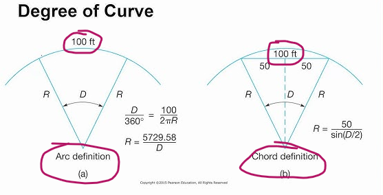 Help interpreting legal and mapping curves using T... - Esri Community
