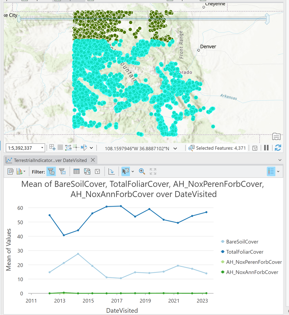 Create Chart With Multiple Series Using Multiple F Esri Community