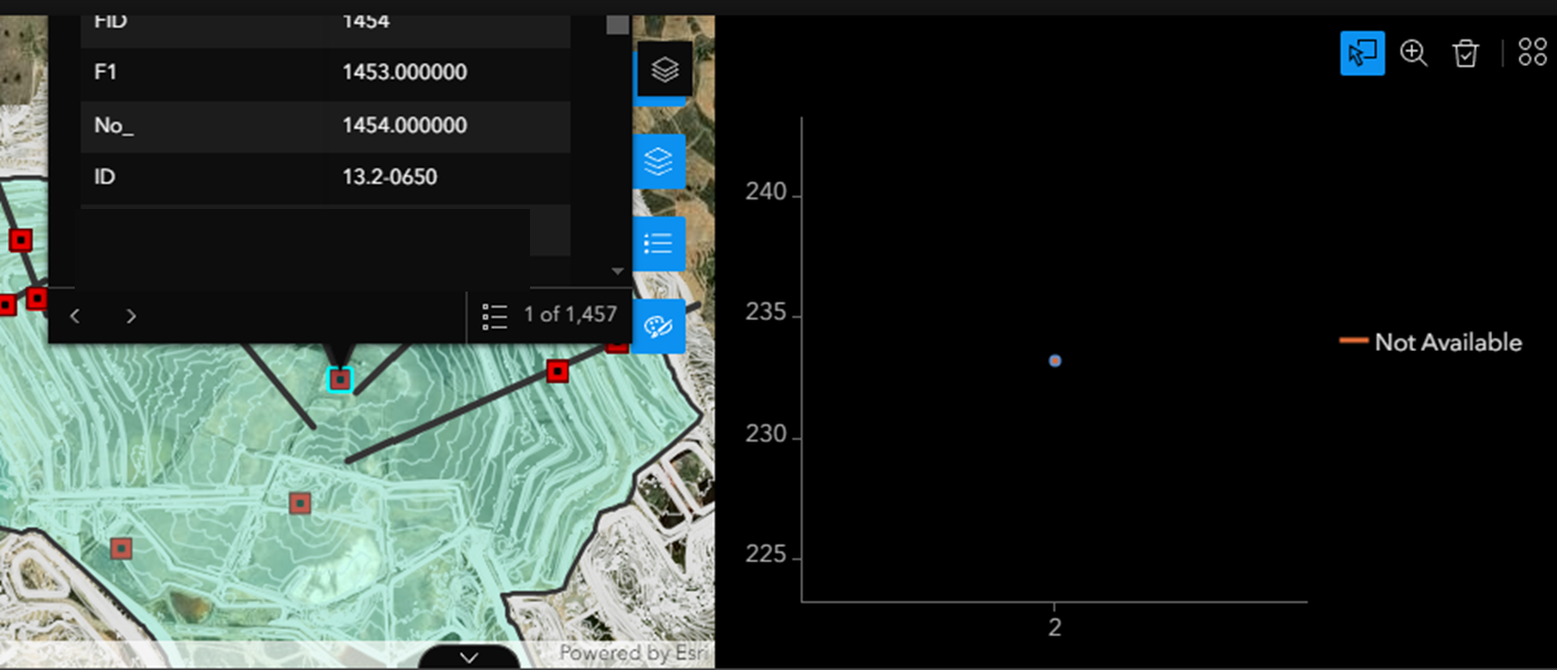 How to link map points and table to scatter chart ... - Esri Community