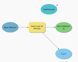 Solved: Inline variable substitution in ModelBuilder with ... - Esri Community