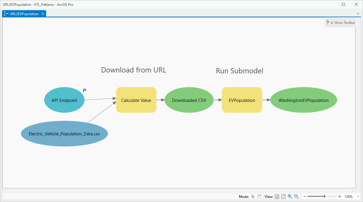 ETL Pattern: Working With Local Well-Known Files - Esri Community
