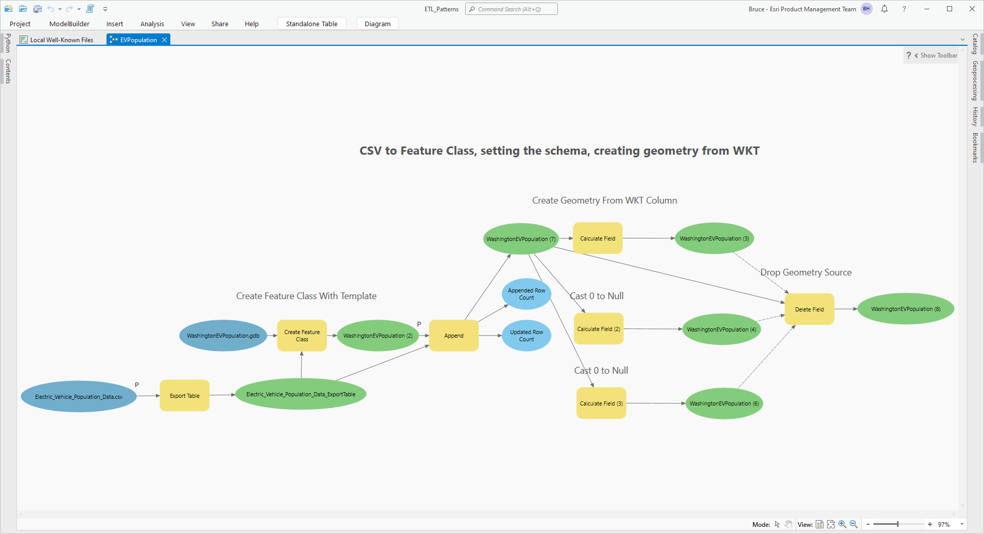 ETL Pattern: Working With Local Well-Known Files - Esri Community