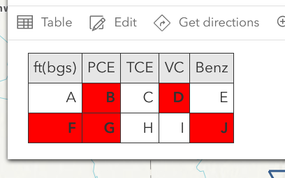 Solved: AGOL Pop-Ups Text Content Table Formatting - Esri Community