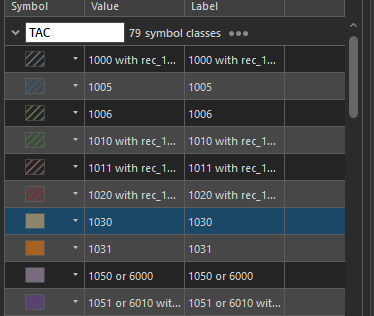 Solved: Formatting Unique Value Symbology ArcGIS Pro - Esri Community