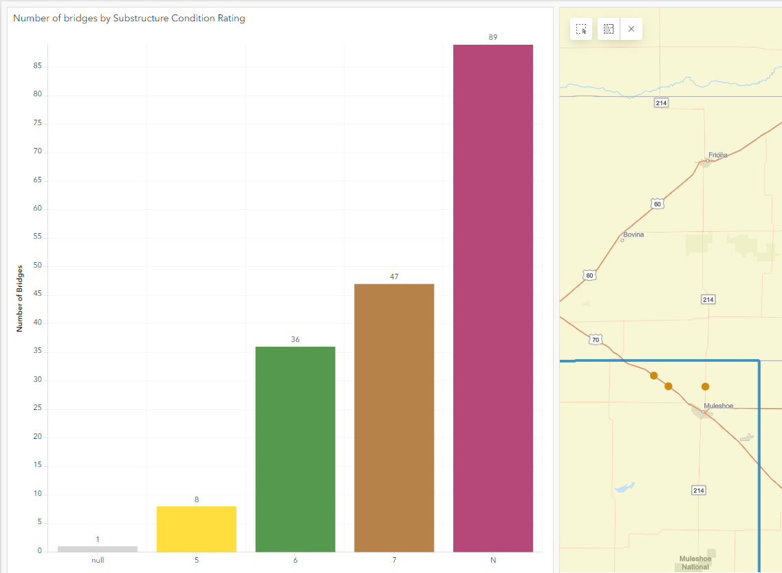 Solved: Serial Chart action does not filter data in map - Esri Community