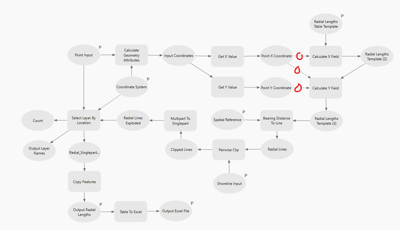 Solved: The process did not execute because the preconditi... - Esri Community