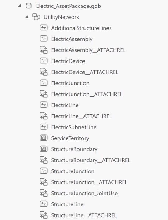 Solved: How to create proper connectivity without errors - Esri Community