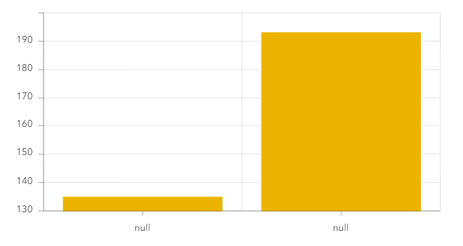 Creating A Bar Chart From A Map Image Layer Bug Esri Community