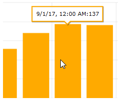 Customize label when hovering above bar chart - Esri Community