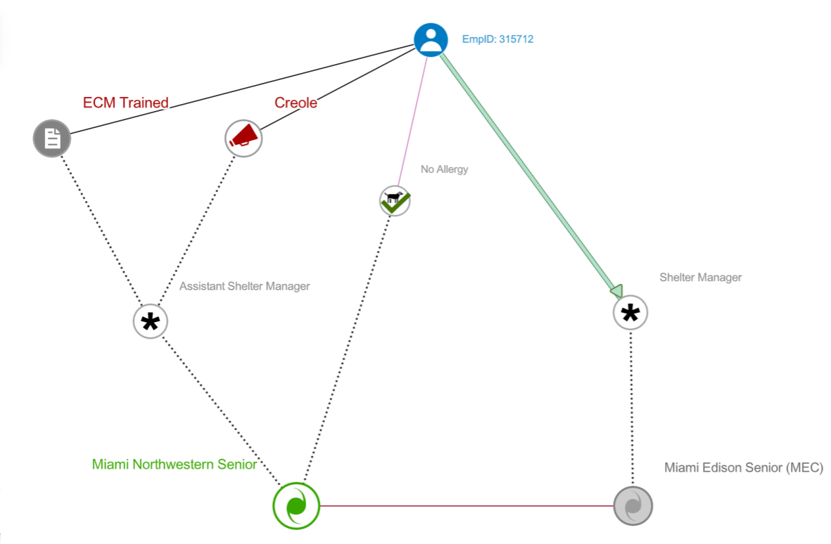 ArcGIS Knowledge Links from UC 2024 - Esri Community