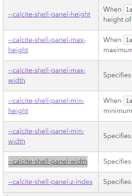 Solved: calcite-shell-panell css not working?? - Esri Community