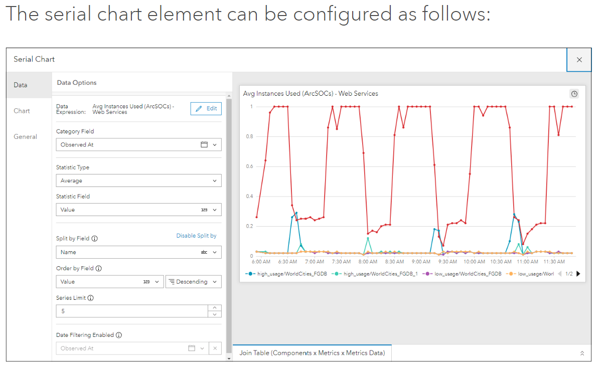 Solved: Analysis Elements in ArcGIS Monitor -- Instances U... - Esri ...