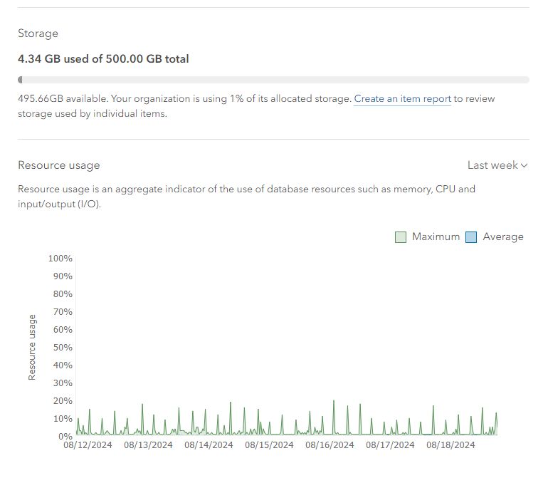 CA_Census_FINAL_FINAL2: Using Item Reports to Help... - Esri Community