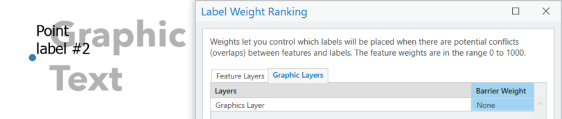 Solved Graphics Layer Overriding Feature Layer Labels Esri Community