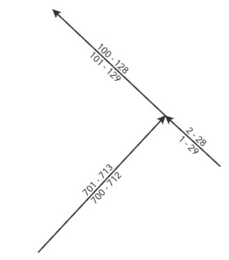 Display multiline labels on the left or right sid... - Esri Community